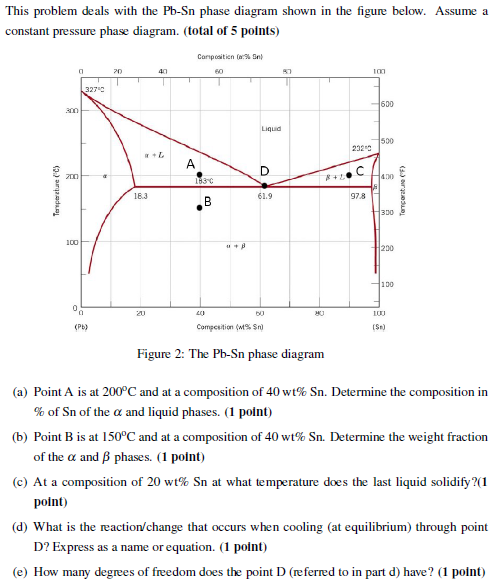 Solved This problem deals with the Pb-Sn phase diagram shown | Chegg.com