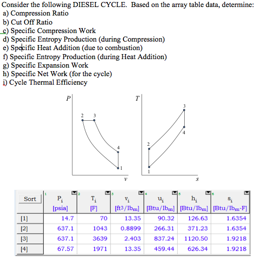 Solved Consider the following DIESEL CYCLE. Based on the | Chegg.com