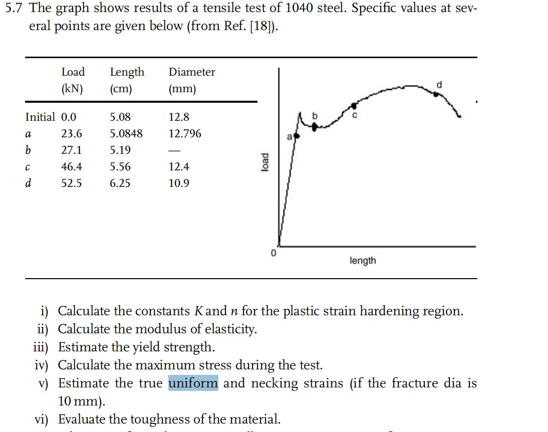 Solved The graph shows results of a tensile test of 1040 | Chegg.com