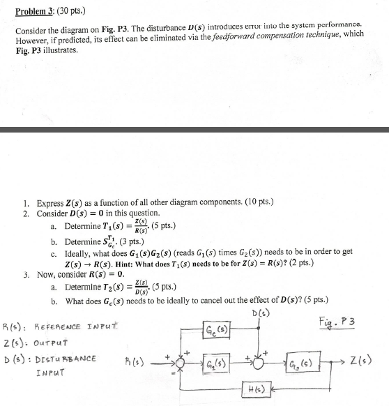 Solved Consider the diagram on Fig. P3. The disturbance D(s) | Chegg.com