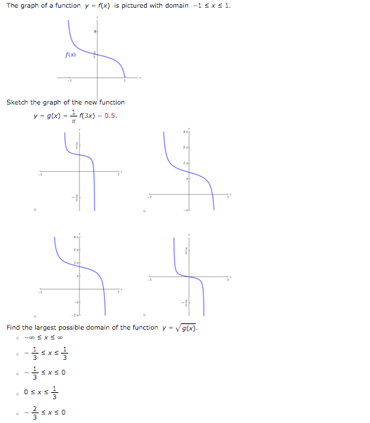 Solved The graph of a function y = f(x) is pictured with | Chegg.com