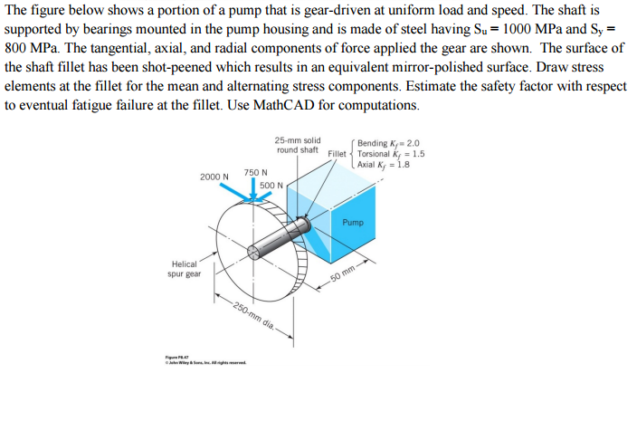 The figure below shows a portion of a pump that is | Chegg.com