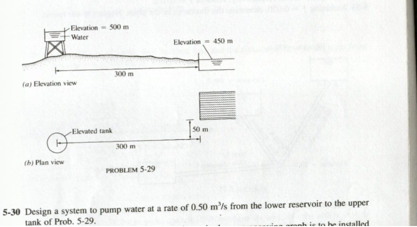 Solved Elevation = 500 m ー-t-water Elevation 450 m 300m (a) | Chegg.com
