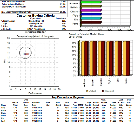 In the table below enter each product's price, | Chegg.com