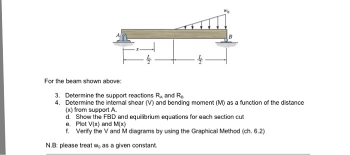 Solved For the beam shown above: 3.Determine the support | Chegg.com