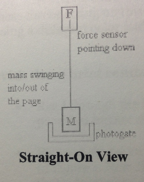 Straight-On View | Chegg.com