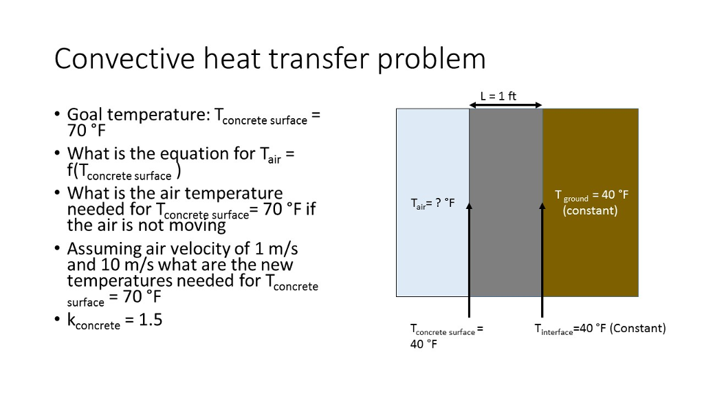 Solved Convective heat transfer problem Goal temperature: | Chegg.com