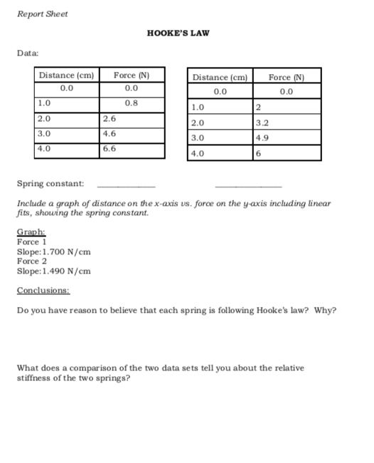 Solved Report Sheet FRICTIONAL FORCES Data Total Mass (g) | Chegg.com
