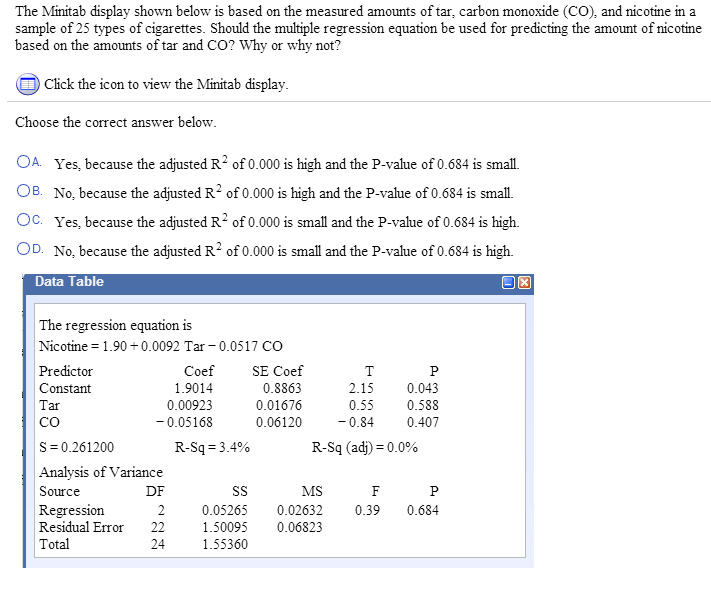 Solved The Minitab display shown below is based on the | Chegg.com