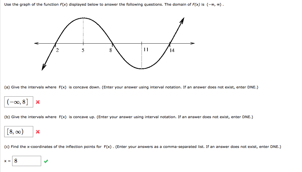 Solved Use The Graph Of The Function Fx Displayed Below To 7567