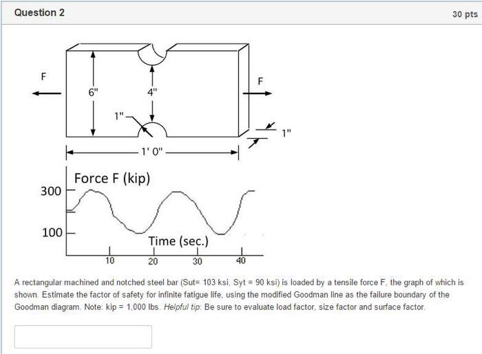 Solved Question2 30 pts 6" 4" 1" 1" 1' 0" Force F (kip) 300 | Chegg.com