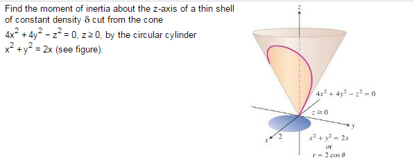 Solved Find the moment of inertia about the z-axis of a thin | Chegg.com