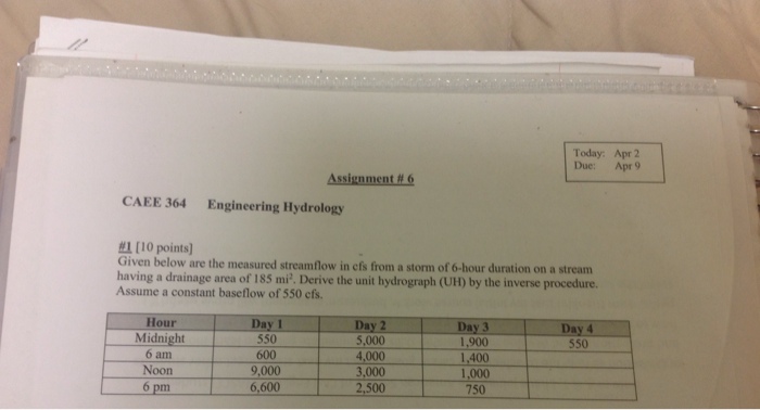 Solved Given below are the measured streamflow in cfs from a | Chegg.com