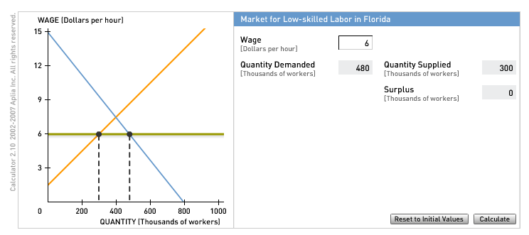 Solved: Improvements In Computer Technology Tend To Increa... | Chegg.com