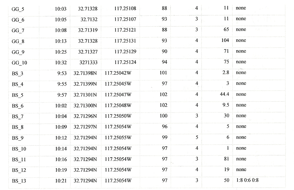 Solved Note: Using all data attached below the map to colors | Chegg.com