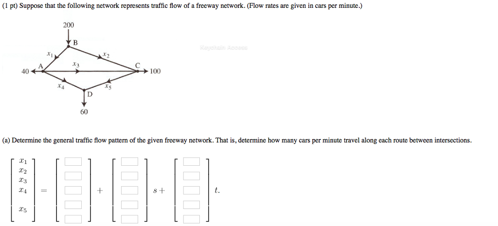 Solved (1 pt) Suppose that the following network represents | Chegg.com