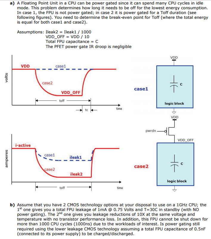 Solved A Floating Point Unit in a CPU can be power gated | Chegg.com