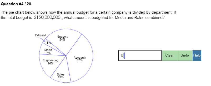 Solved The pie chart below shows how the annual budget for a | Chegg.com