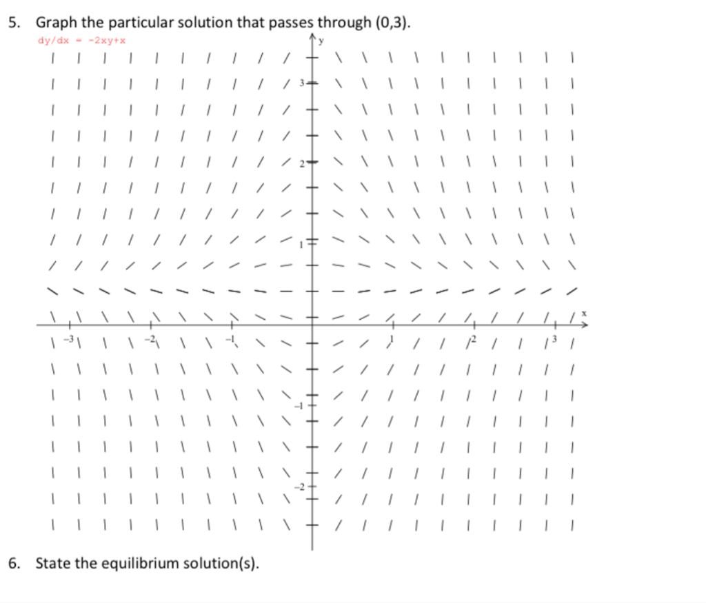 Solved 5. Graph the particular solution that passes through | Chegg.com