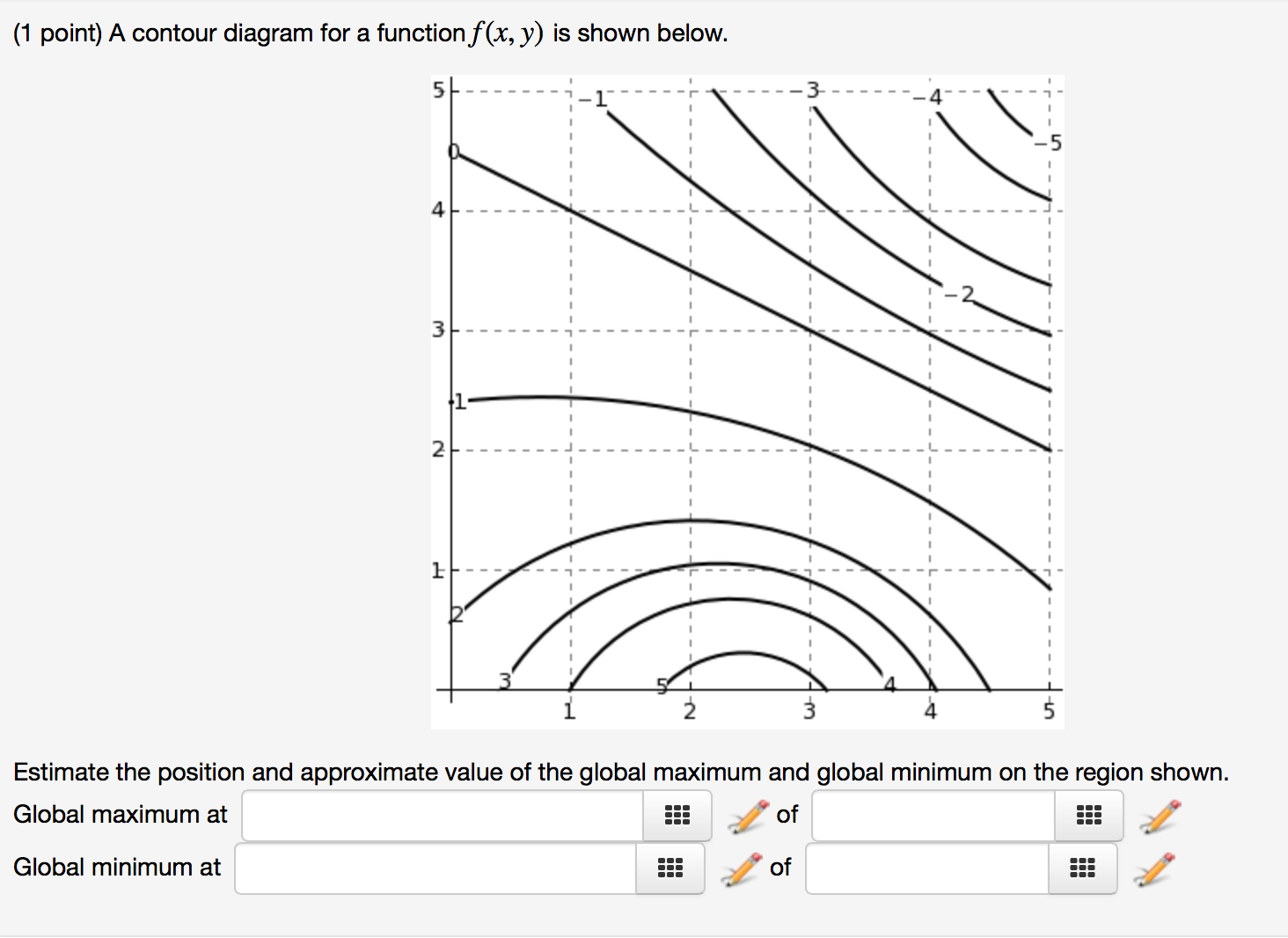 Solved A contour diagram for a function f(x,y) f x y is | Chegg.com