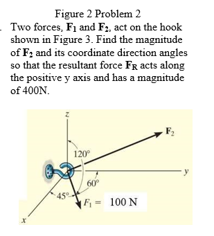 Solved Figure 2 Problem 2 Two forces, Fi and F, act on the | Chegg.com