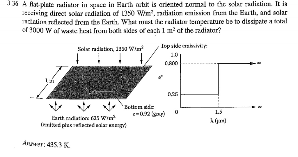 Solved A flat-plate radiator in space in Earth orbit is | Chegg.com