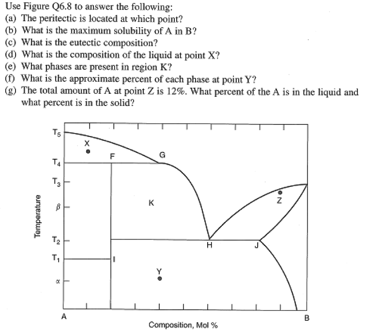 Solved Use Figure Q6.8 to answer the following: (a) The | Chegg.com
