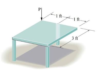 Solved The weight of the uniform table is 100-lb. Determine | Chegg.com