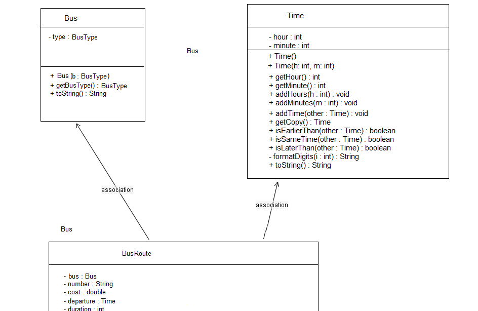 Solved Create a BusRoute class that uses the Bus and Time | Chegg.com