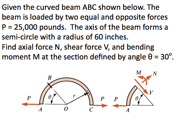 Solved Given the curved beam ABC shown below. The beam is | Chegg.com