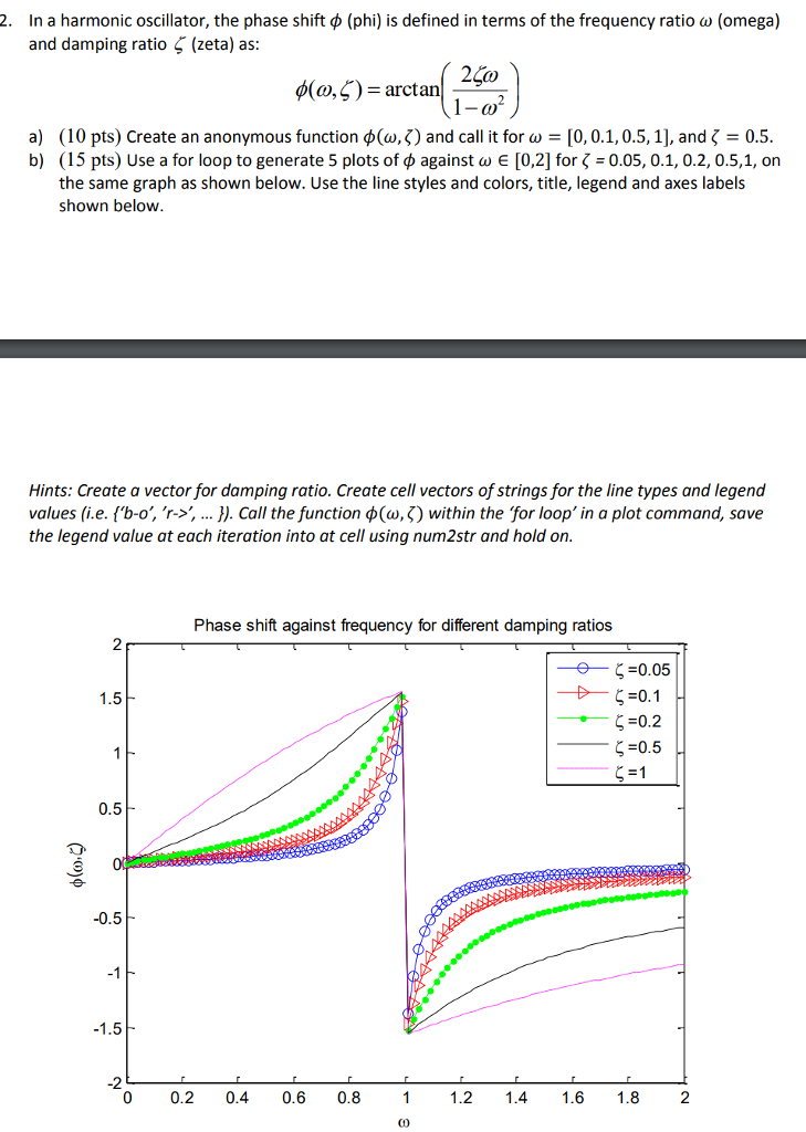 Solved In a harmonic oscillator, the phase shift φ (phi) is | Chegg.com