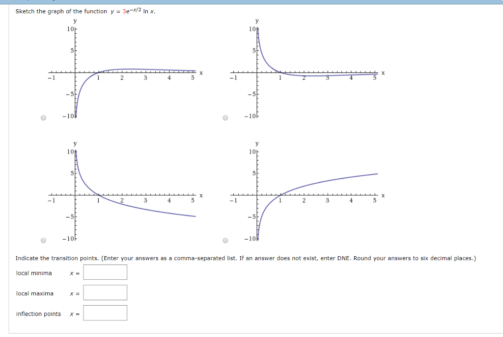 Solved Sketch the graph of the function y = 3e-x/2 In x. 10 | Chegg.com