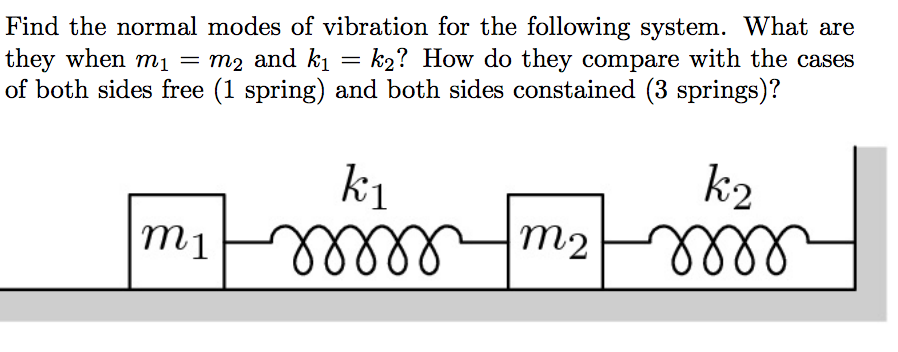 Solved Find the normal modes of vibration for the following | Chegg.com