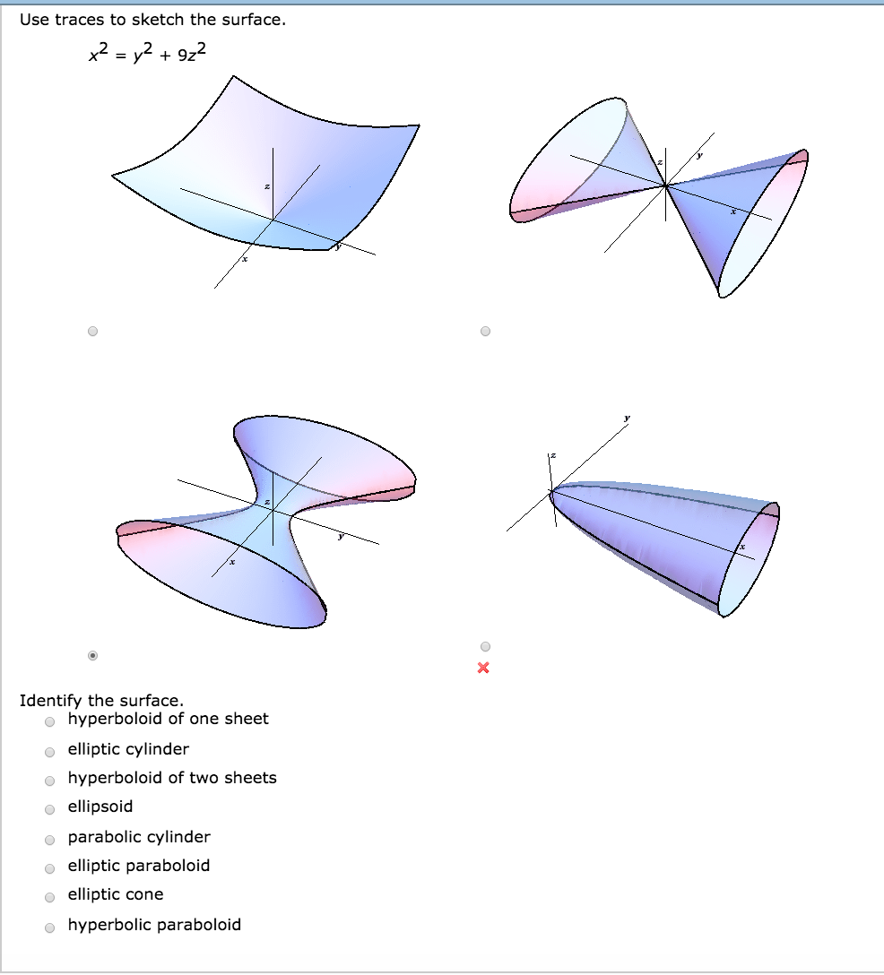 Solved Use traces to sketch the surface. X E Identify the | Chegg.com