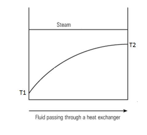 Solved 1-What is the relationship between the pressure and | Chegg.com