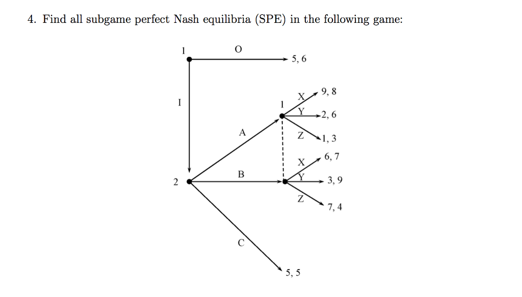 4. Find all subgame perfect Nash equilibria (SPE) in | Chegg.com