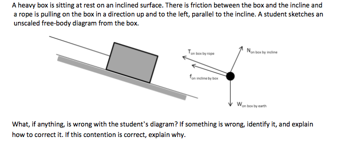 Solved A heavy box is sitting at rest on an inclined | Chegg.com
