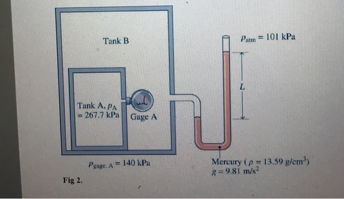 Solved Problem 4. Fig. 2 shows a tank within a tank, each | Chegg.com