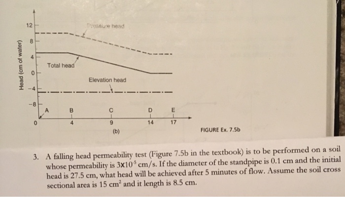 Solved A falling head permeability test (Figure 7.5b in the | Chegg.com