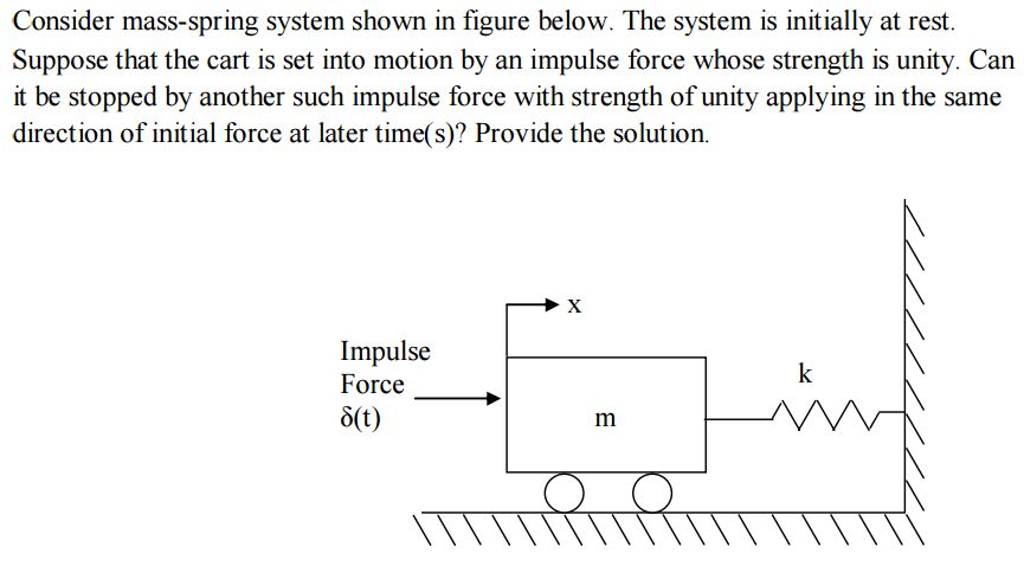Solved Consider mass-spring system shown in figure below. | Chegg.com