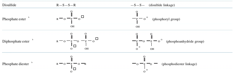 EXERCISES 1. Which of the functional groups in Table | Chegg.com