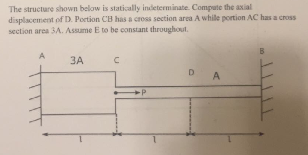 Solved The structure shown below is statically | Chegg.com