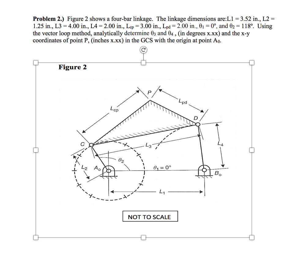 Solved Shows a four-bar linkage. The linkage dimensions are: | Chegg.com