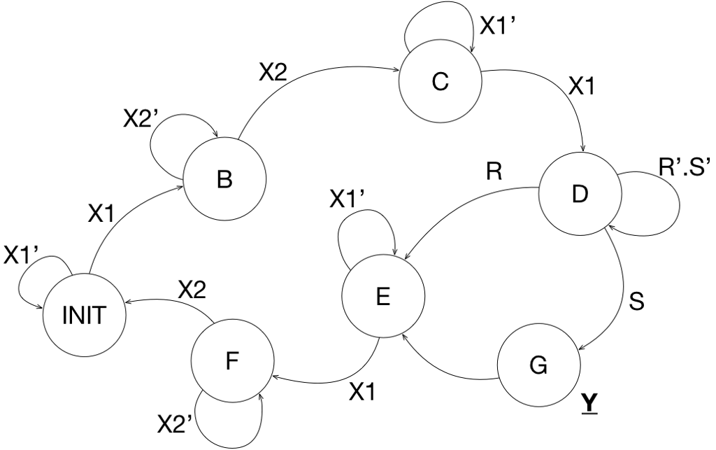 Solved I How Many STATES Are Represented In This State Chegg solved-i-how-many-states-are-represented-in-this-state-chegg