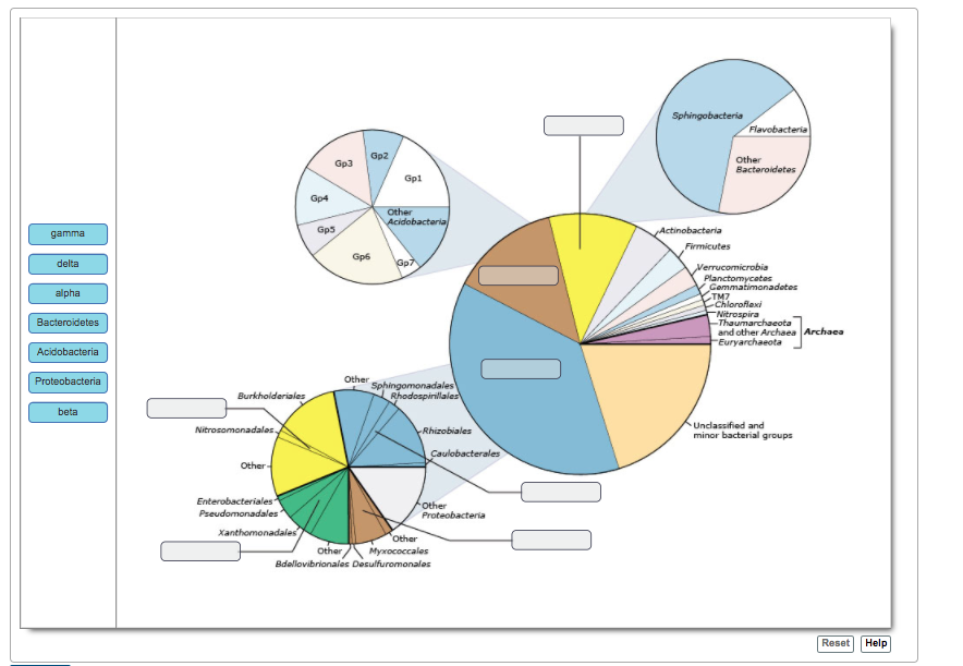 Solved Soil typically possesses a diverse array of | Chegg.com
