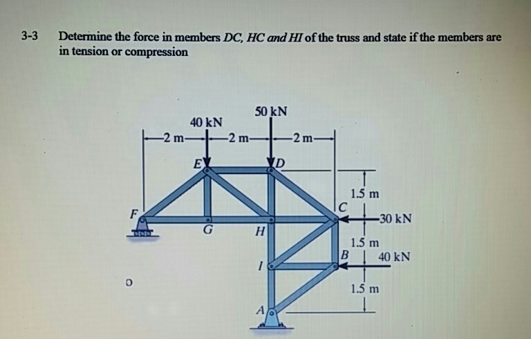 Solved Determine the force in members DC, HC and HT of the | Chegg.com