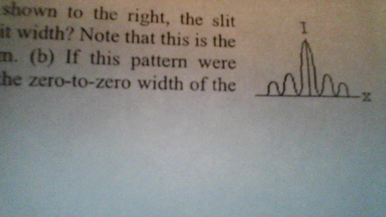 For the two-slit diffraction interference pattern | Chegg.com