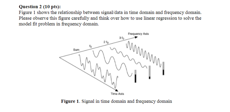 Solved Question 2 (10 pts): Figure 1 shows the relationship | Chegg.com