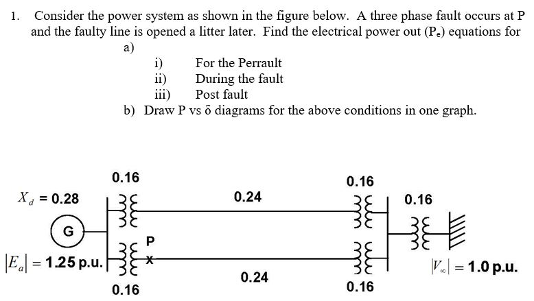 Solved Consider the power system as shown in the figure | Chegg.com