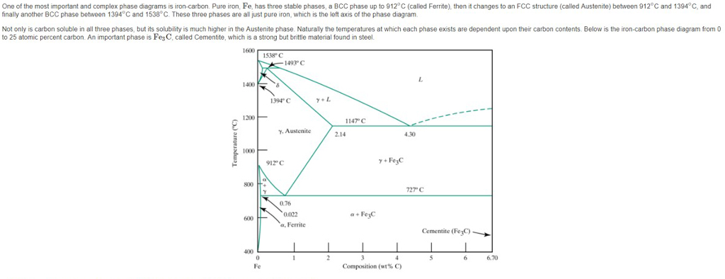 Solved One of the most important and complex phase diagrams | Chegg.com